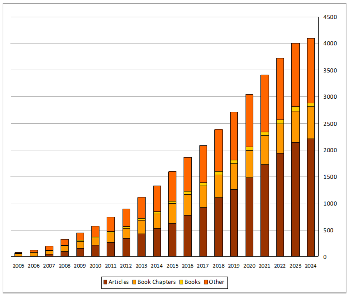 User & Publication Statistics